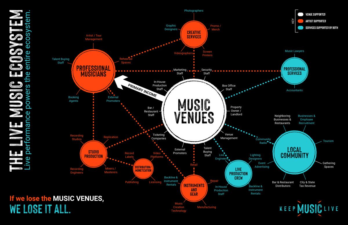 Music Ecosystem | Monqui Presents
